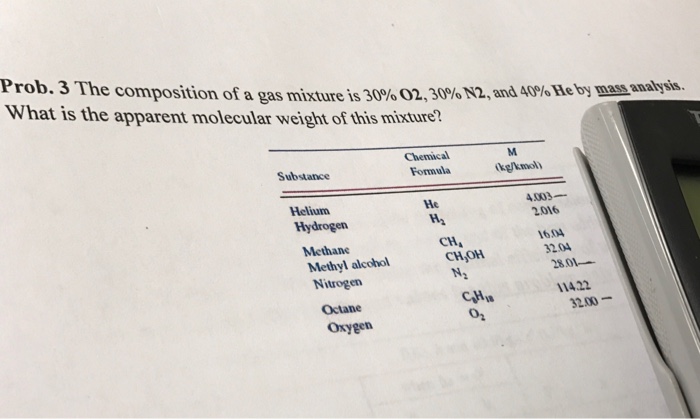 Solved The composition of a gas mixture is 30% O2, 30% N2, | Chegg.com