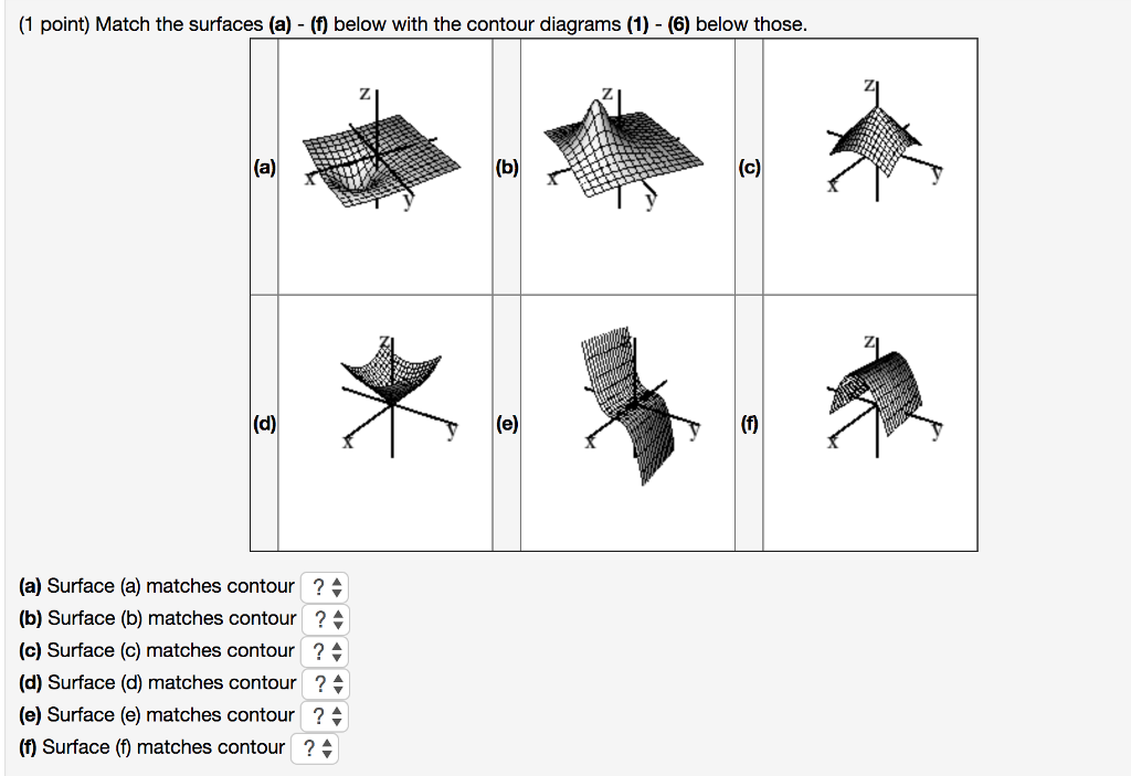 Solved (1 point) Match the surfaces (a)-( below with the | Chegg.com Solved (1 point) Match the surfaces (a)-( below with the | Chegg.com