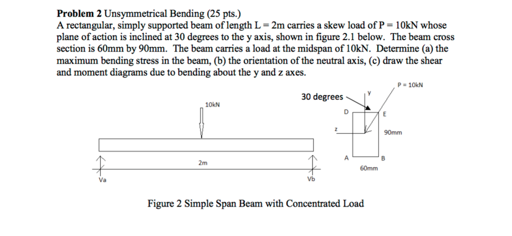 Solved A rectangular, simply supported beam of length L = 2m | Chegg.com