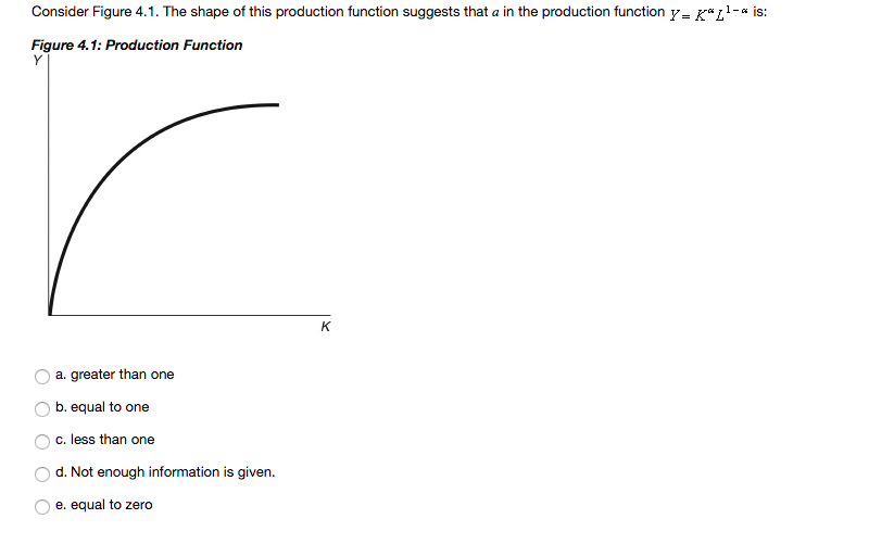 Solved I S 1 3 Then In The Cobb Douglas Production