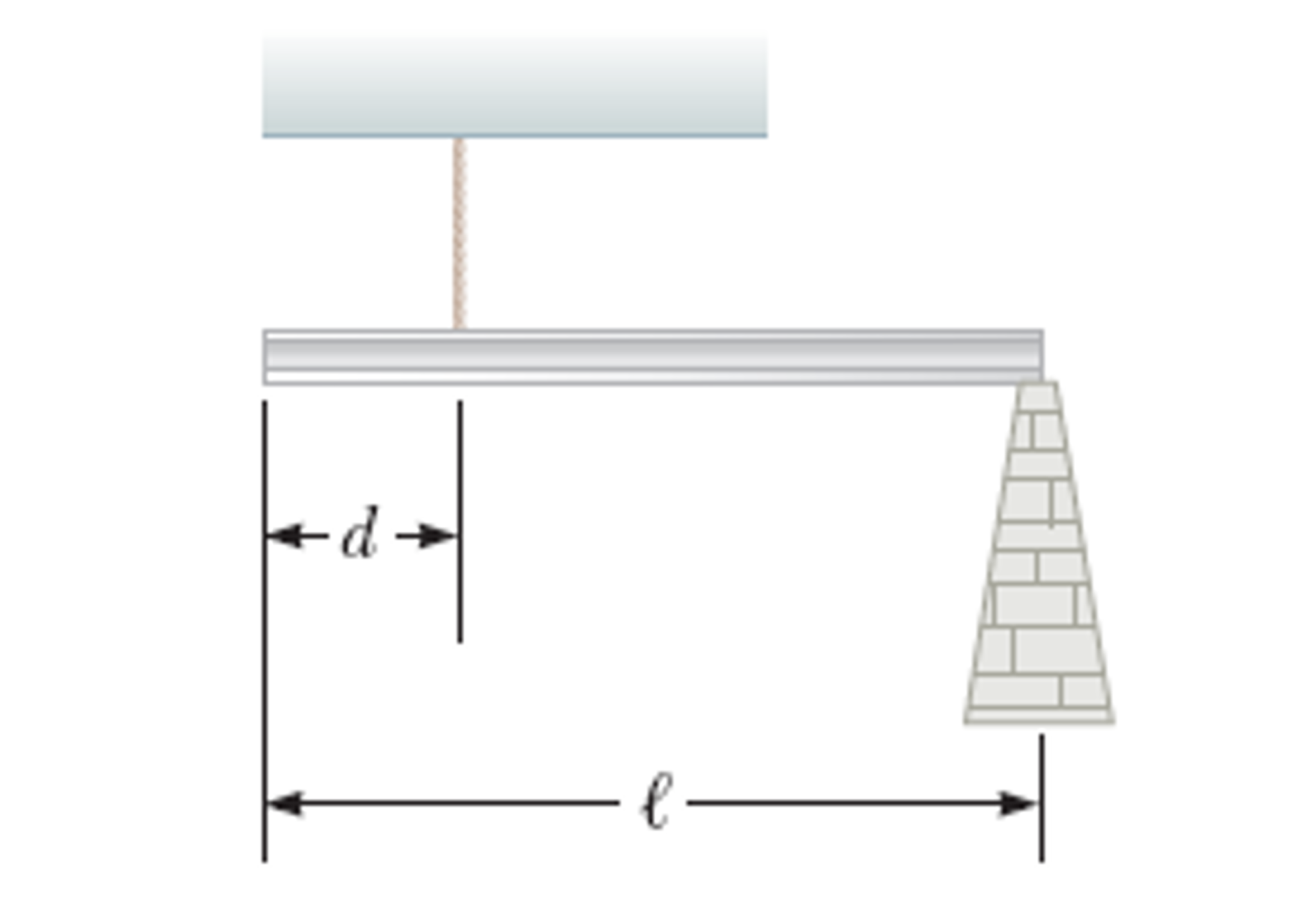Solved A Uniform 33 5 kg Beam Of Length 4 75 M Is Chegg solved-a-uniform-33-5-kg-beam-of-length-4-75-m-is-chegg