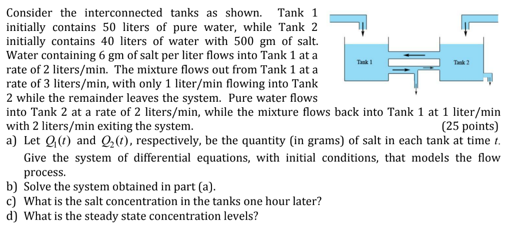 Solved Consider the interconnected tanks as shown. Tank 1 | Chegg.com