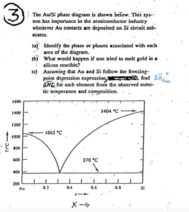 Solved The Au/Si phase diagram is shown below. This sys- tem | Chegg.com