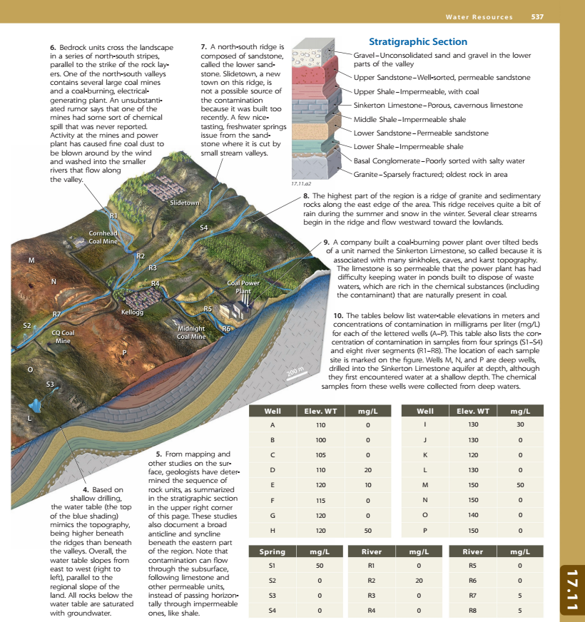 Solved GEOL 102: earth science and the enivronment these | Chegg.com