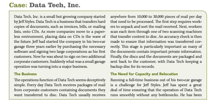 Solved Case: Data Tech, Inc. Data Tech, Inc. is a small but | Chegg.com
