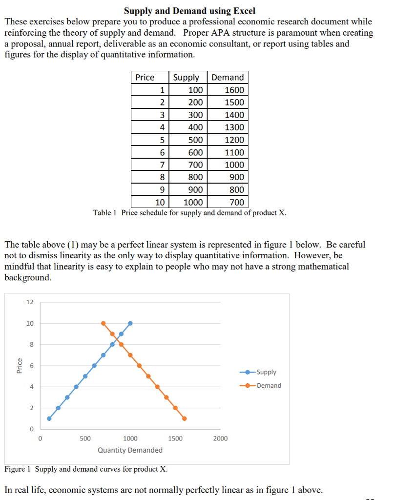 Supply and Demand using Excel These exercises below | Chegg.com