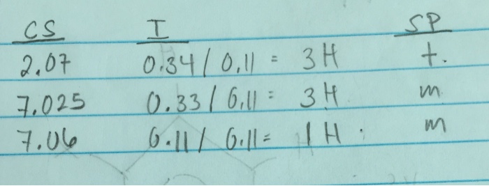 Solved I need help in Proton NMR. My compound is C7H7Cl. | Chegg.com