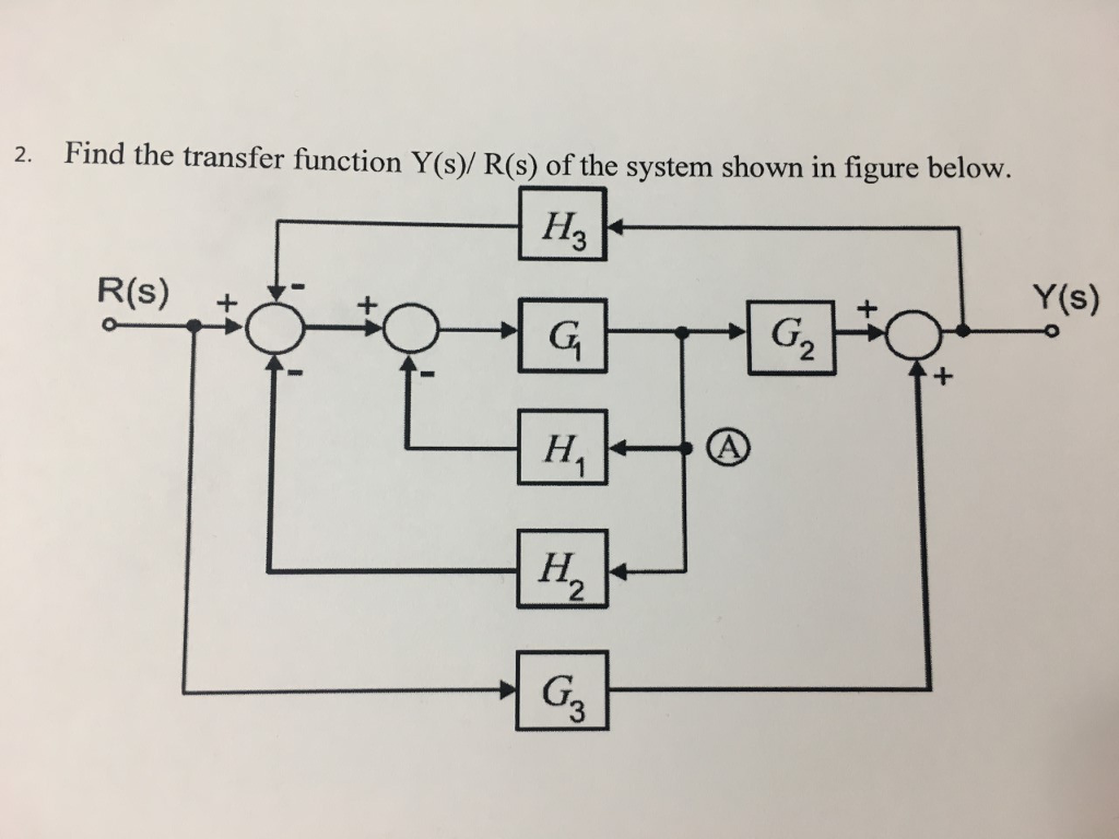 Solved 2. Find the transfer function Y(s) R(s) of the system | Chegg.com
