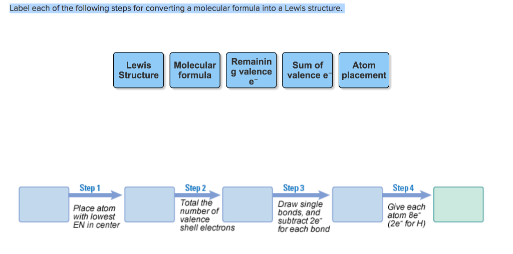 Molecular Formula Steps