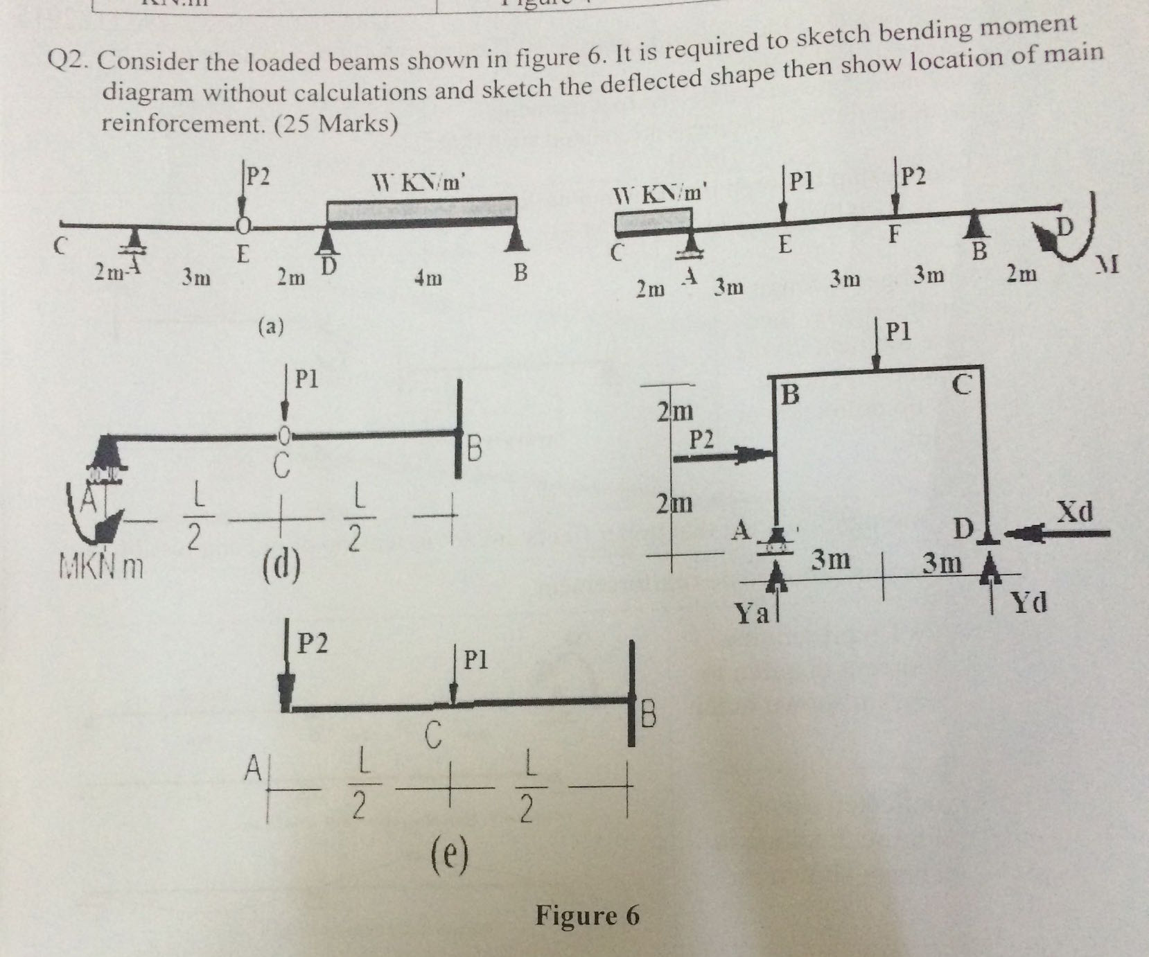 Solved Consider the loaded beams shown in figure 6. It is | Chegg.com