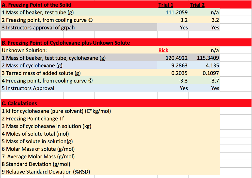 C. Calculations 1 kf for cyclohexane (pure solvent) | Chegg.com