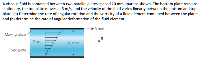 Solved A viscous fluid is contained between two parallel | Chegg.com