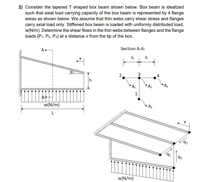2) Consider the tapered T shaped box beam shown | Chegg.com