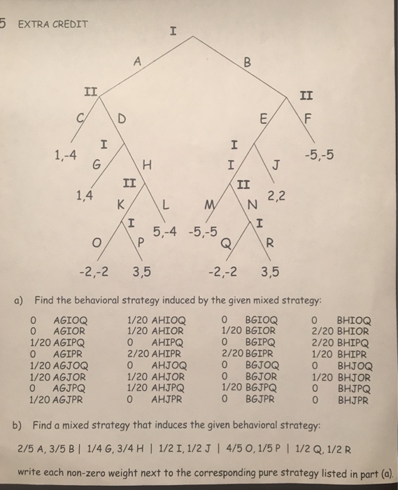 Solved 5 EXTRA CREDIT II 5.-5 1,-4 II 1,4 2,2 5,-4 -5,-5 2-2 | Chegg.com
