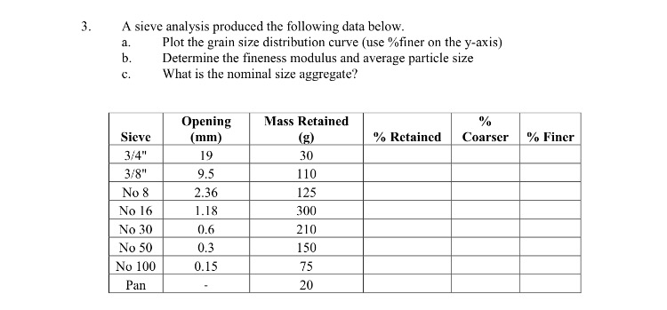 Solved A Sieve Analysis Produced The Following Data Below Chegg solved-a-sieve-analysis-produced-the-following-data-below-chegg