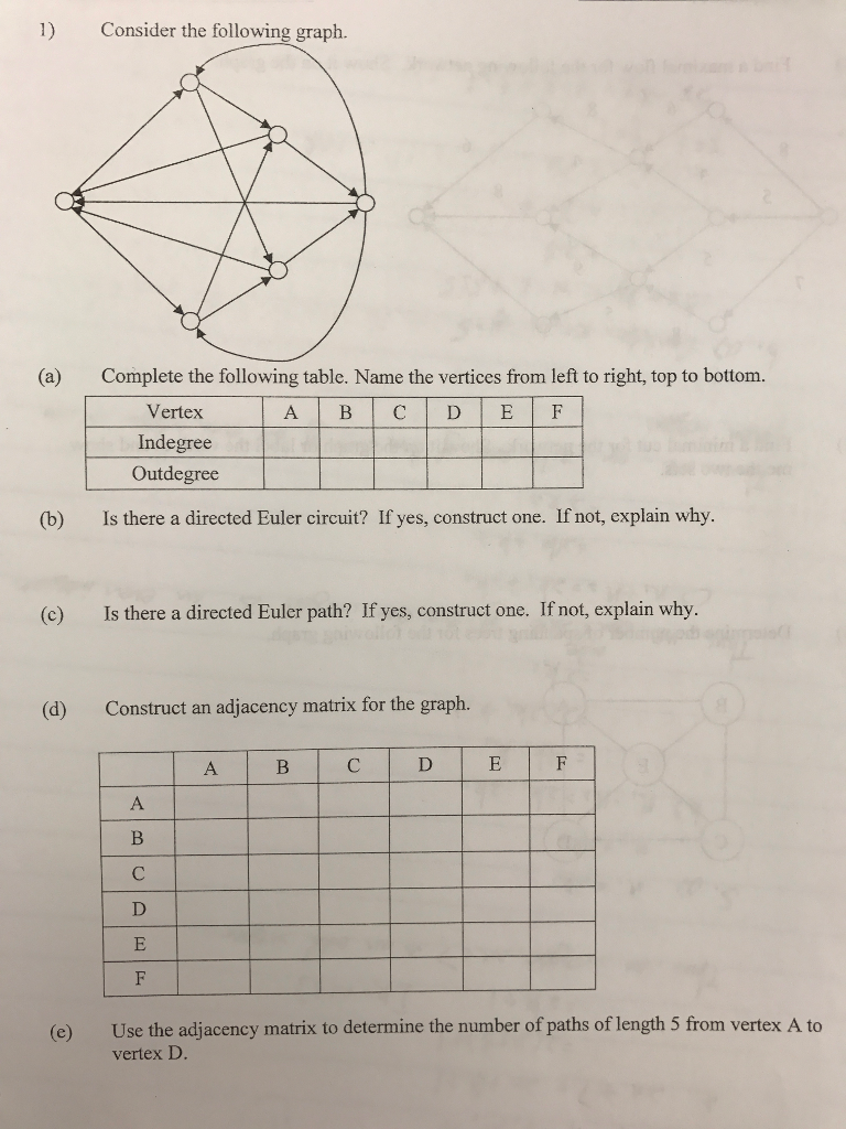 Solved Consider the following graph. Complete the following | Chegg.com