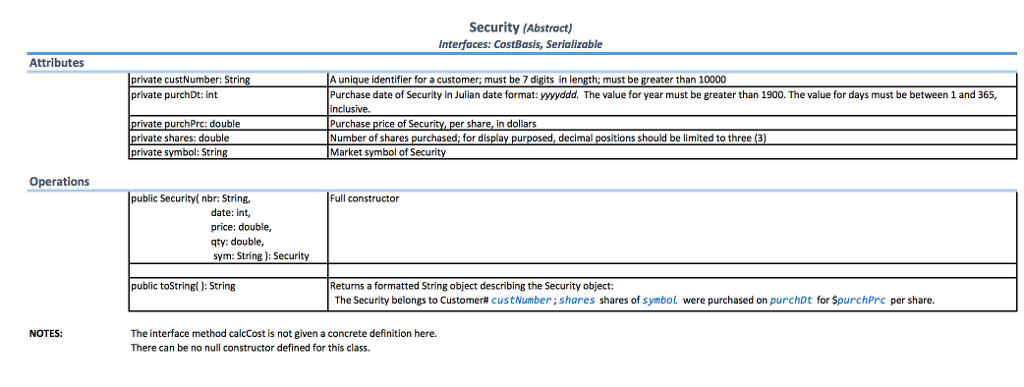 Need this Java Program completed before Wednesday. | Chegg.com