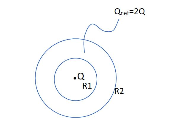 Solved A think shelled hollow conducting sphere of inner | Chegg.com