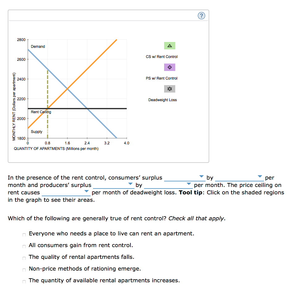 Solved 3. How rent control causes inefficiency Suppose the | Chegg.com
