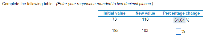Solved Complete the following table: (Enter your responses | Chegg.com