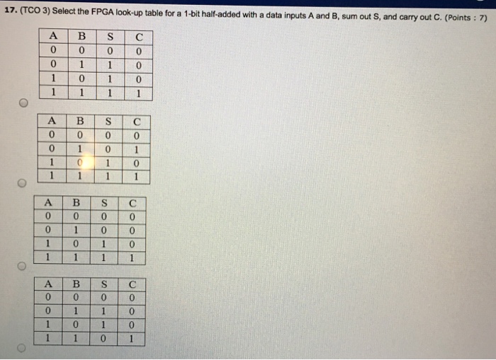 Solved Select the FPGA look-up table for a 1-bit half-added | Chegg.com