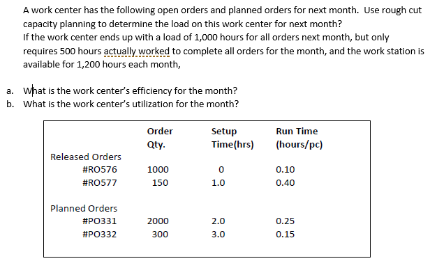 Solved A work center has the following open orders and | Chegg.com