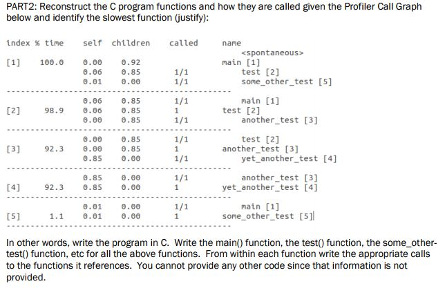 Solved PART2: Reconstruct the C program functions and how | Chegg.com