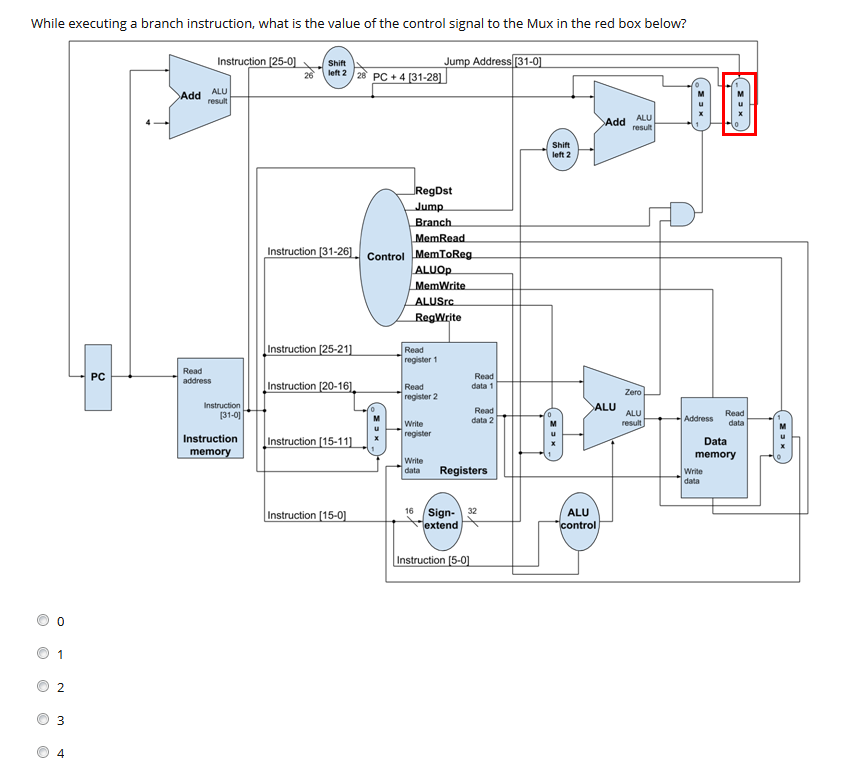 Solved While executing a branch instruction, what is the | Chegg.com