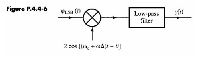 Solved Figure P4.4-6 pL5B (1) Low-pass y() filter | Chegg.com