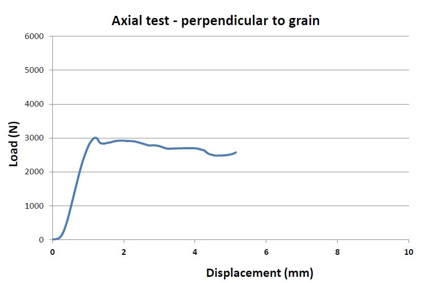 Axial test specimen dimensions Breadth Depth Height | Chegg.com