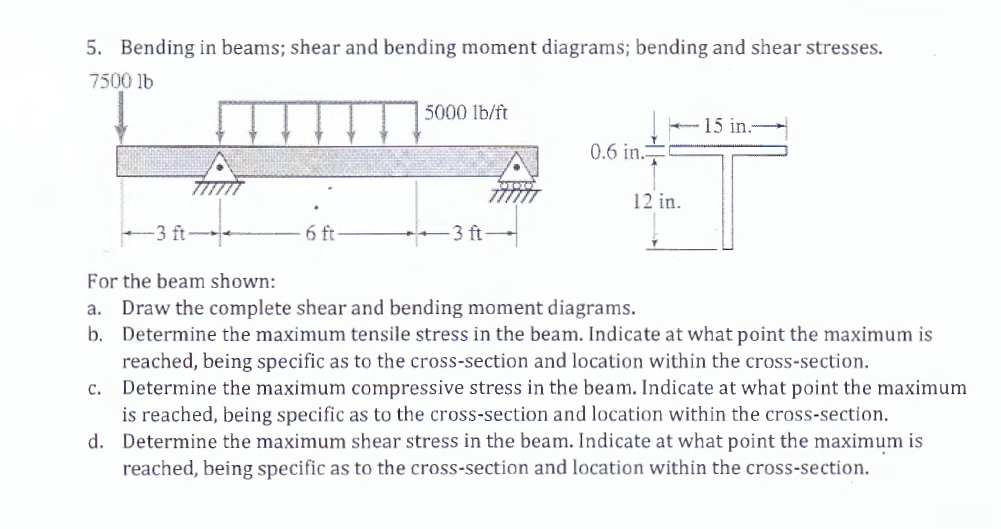 Solved Bending in beams; shear and bending moment diagrams; | Chegg.com