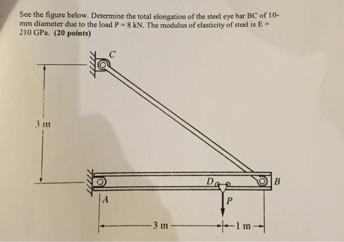 Solved See the figure below. Determine the total elongation | Chegg.com