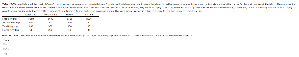 Solved Tradable pollution permits A. have prices that are | Chegg.com