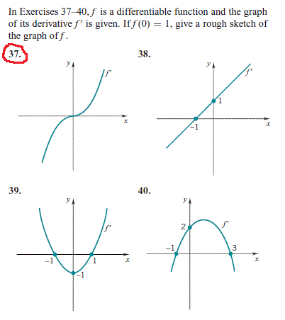 Solved In Exercises 37-40, f is a differentiable function | Chegg.com