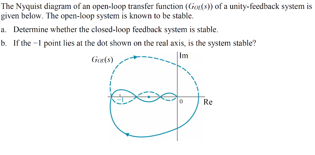Solved The Nyquist diagram of an open-loop transfer function | Chegg.com Solved The Nyquist diagram of an open-loop transfer function | Chegg.com