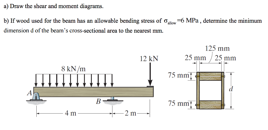 Solved Draw the shear and moment diagrams. If wood used for | Chegg.com