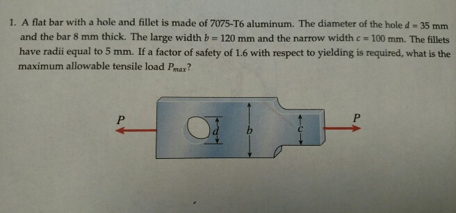 Solved A flat bar with a hole and fillet is made of 7075-T6 | Chegg.com