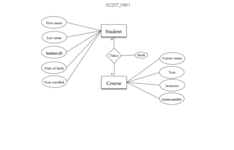 Solved Newspapers Advertisement Company We are | Chegg.com