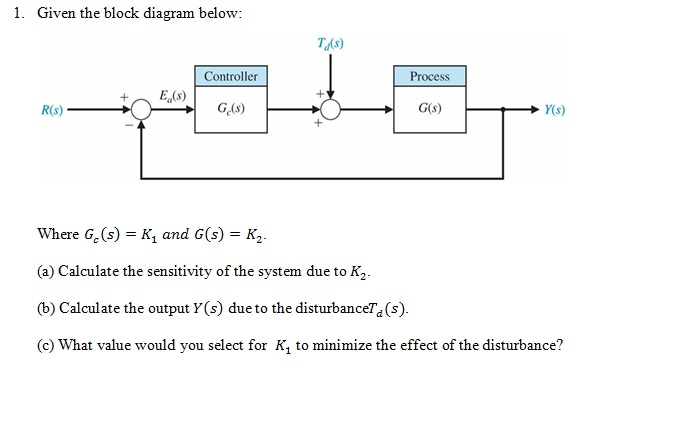 Solved Given the block diagram below: Where G_c(s) = K_1 | Chegg.com