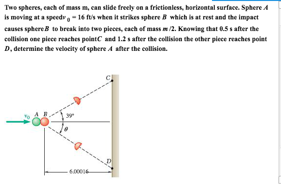 Solved Two spheres, each of mass m, can slide freely on a | Chegg.com