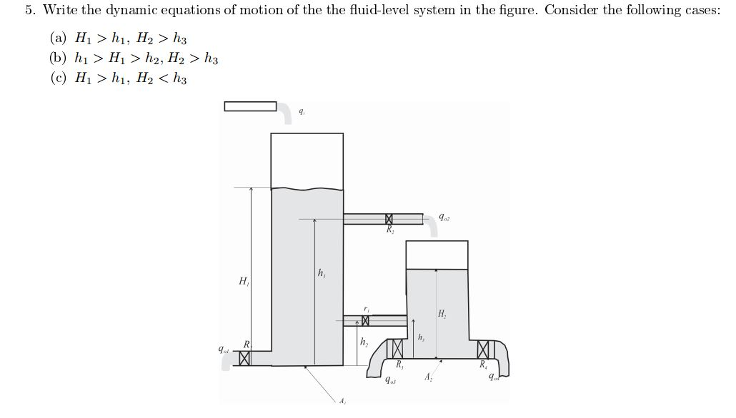 5. Write the dynamic equations of motion of the fluid | Chegg.com