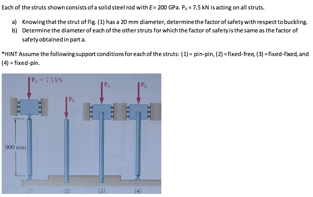 Solved Each of the struts shown consists of a solid steel | Chegg.com