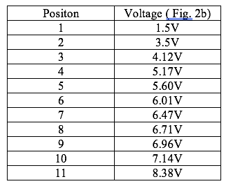 Solved Plot your data in Part 1 of the voltage (Y axis) vs. | Chegg.com