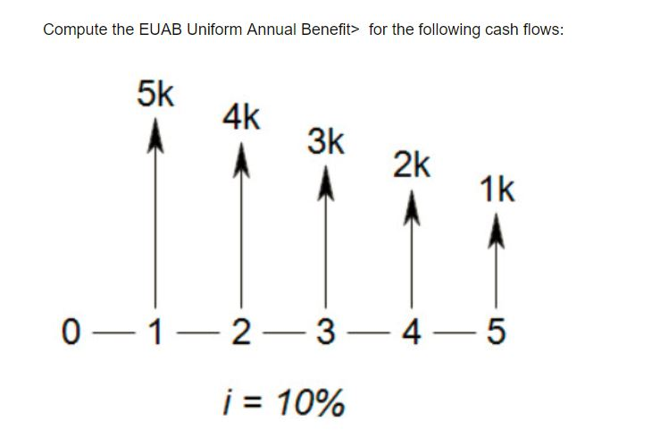 Solved Compute the EUAB Uniform Annual Benefit for the | Chegg.com