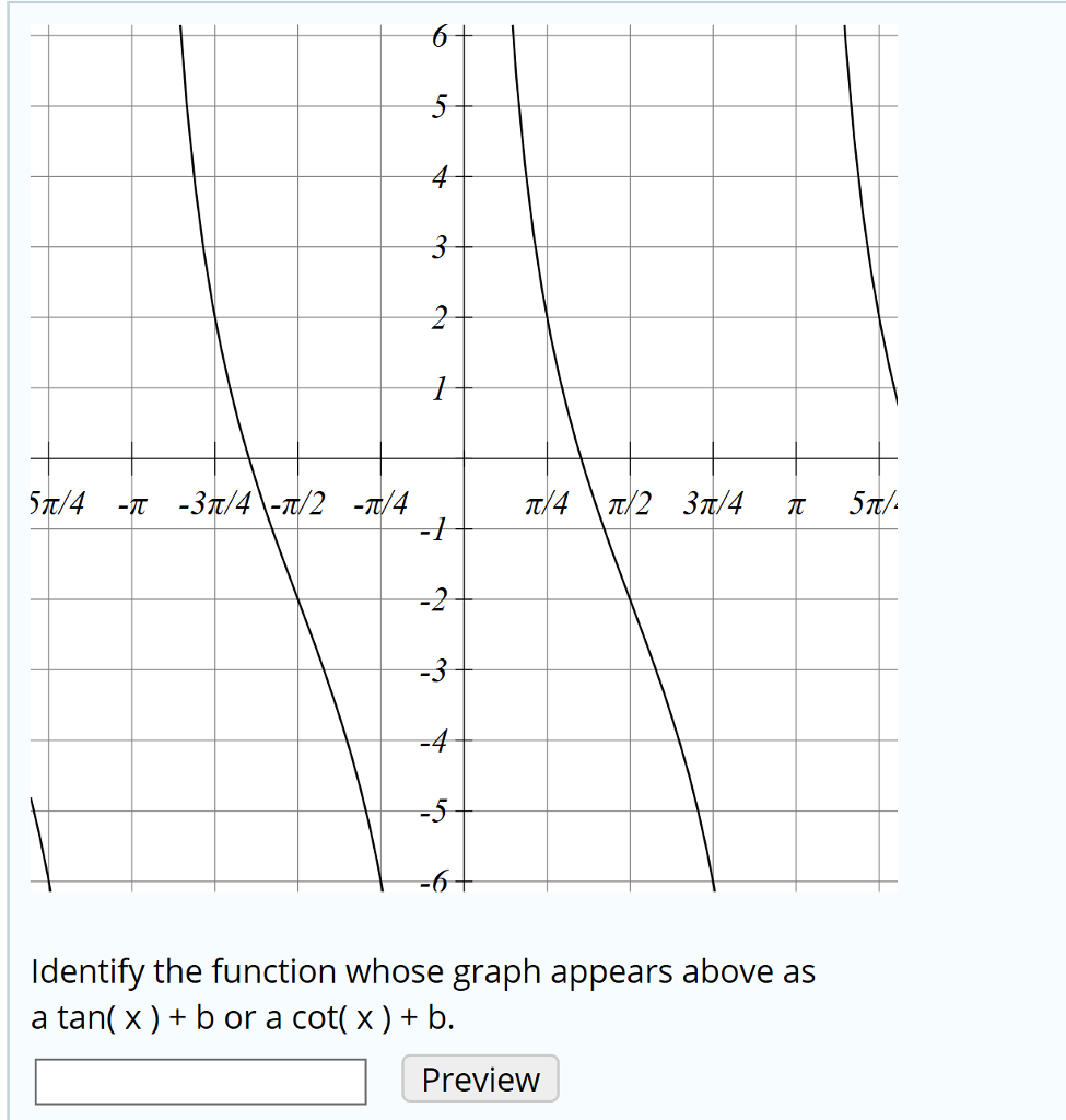 Solved 3 5z/4 34 /2/4 2 -3 -4 Identify the function whose | Chegg.com