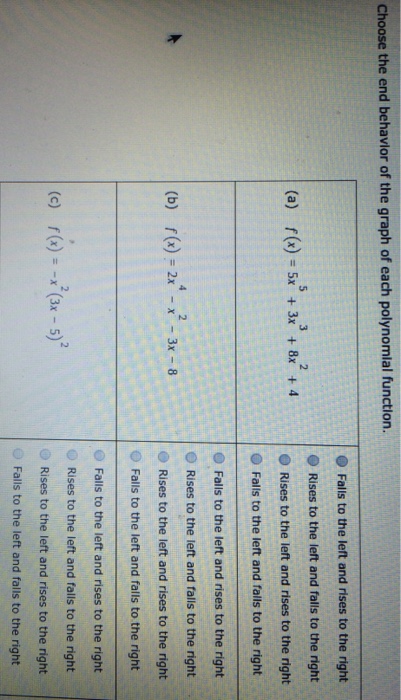 Solved Choose the end behavior of the graph of each | Chegg.com