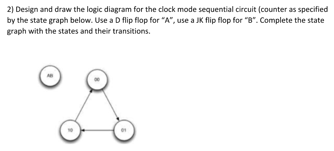 Solved Design and draw the logic diagram for the clock mode | Chegg.com