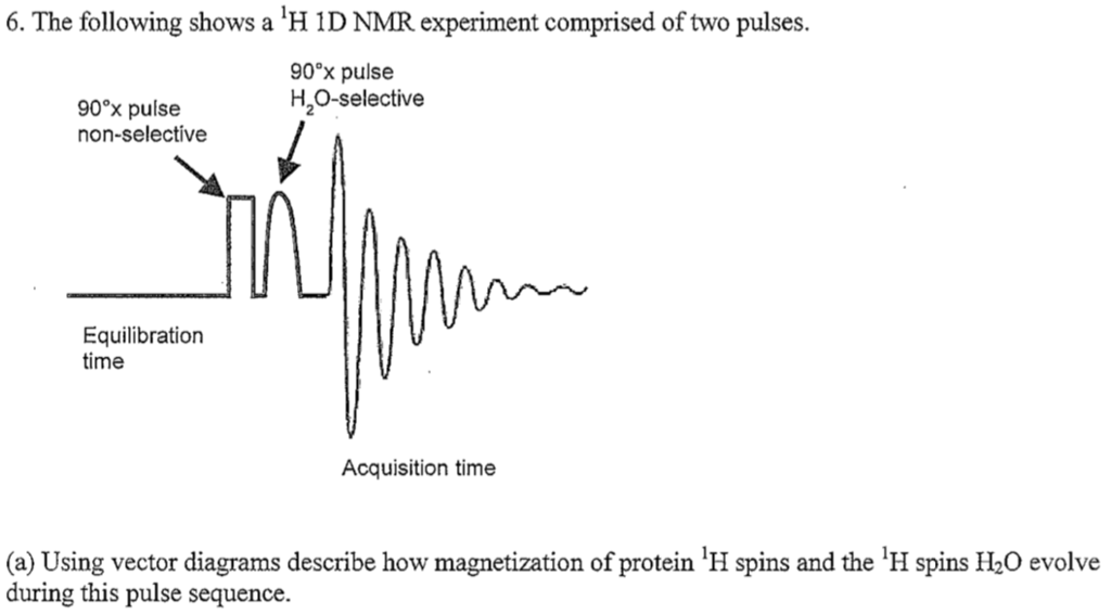 6 The Following Shows A H 1d Nmr Experiment