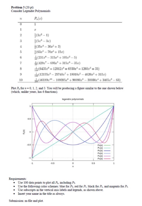 Solved Consider Legendre polynomials f2 P_a(x) | Chegg.com