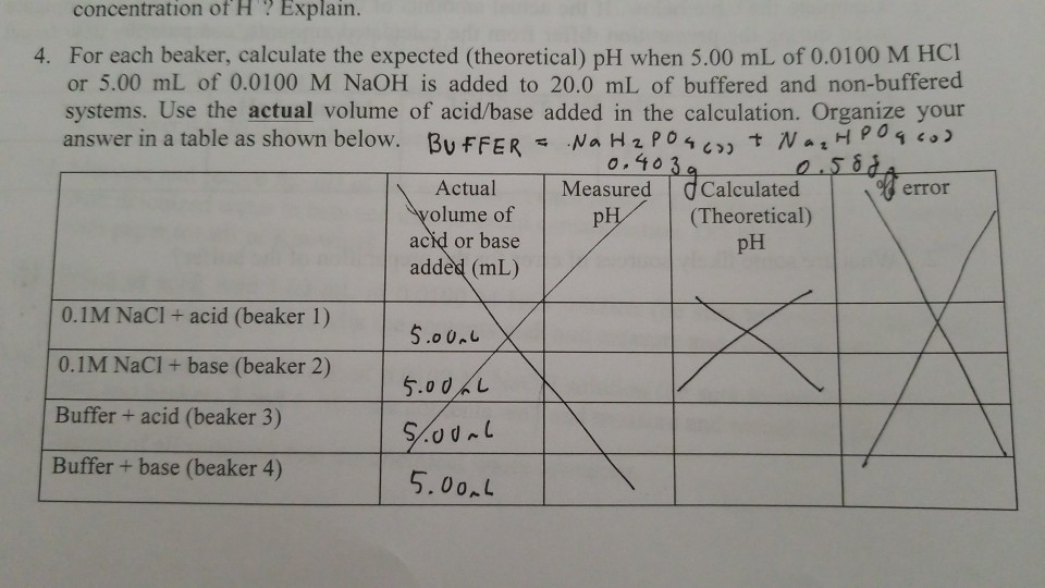 Solved concentration of H? Explain. 4. For each beaker, | Chegg.com